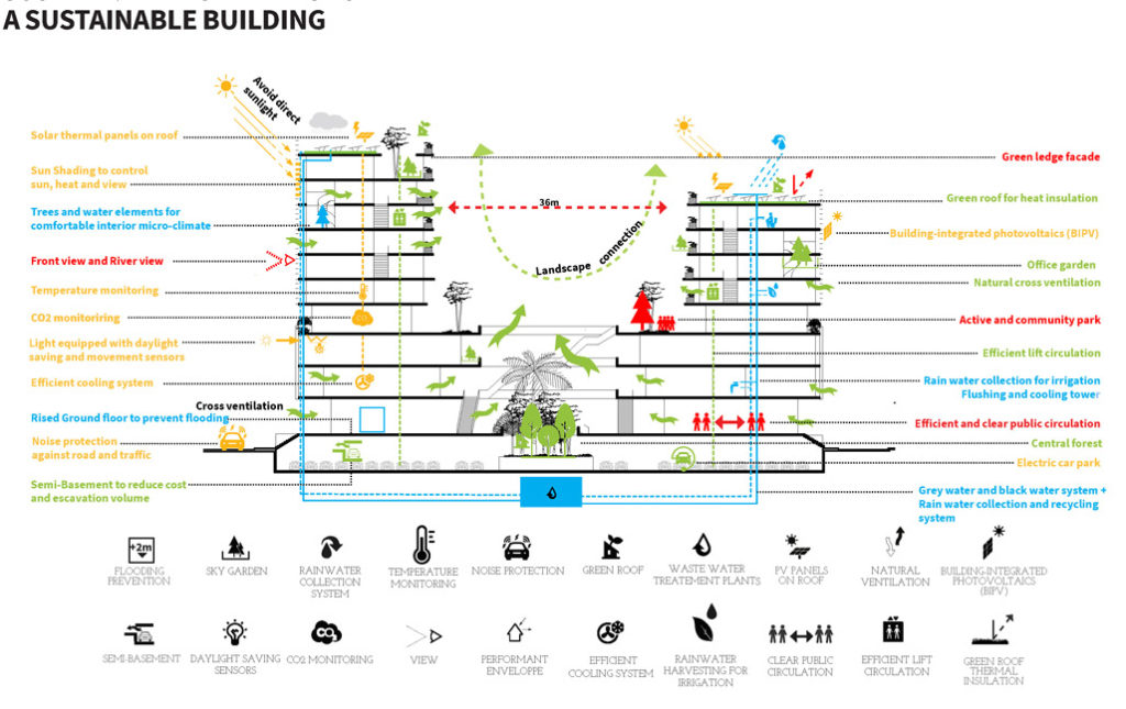 Misa Green Hub, Office Building, Ho Chi Minh City, Vietnam - Multiply ...